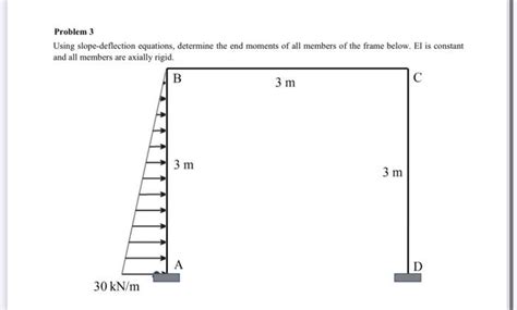 Solved Problem 3using Slope Deflection Equations Determine