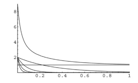 The Fourier Transform And The Mellin Transform