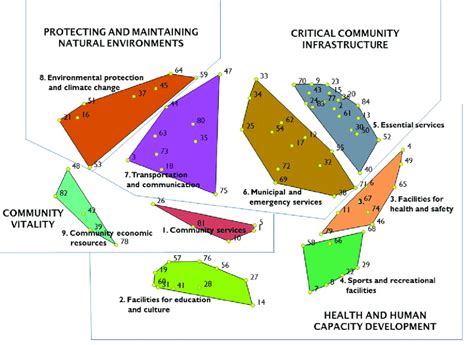 Final Cluster Map Of Built Environments Showing Regions Of Similarity