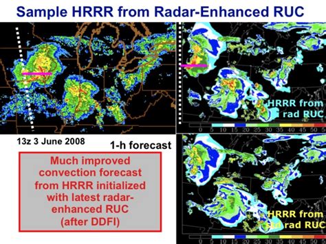 Hrrr Case Study Plots From 3 June 2008 Upper Left Panel Shows