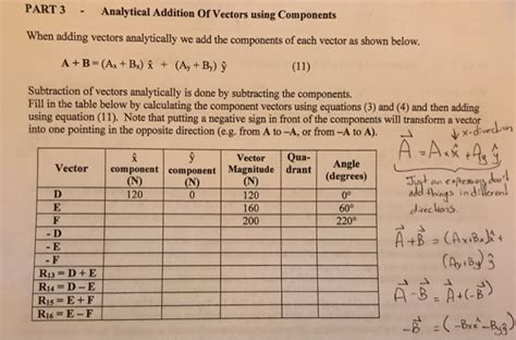 Solved Part3analytical Addition Of Vectors Using Components Solved Part3analytical Addition Of Vectors Using Components