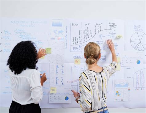 Use These Business Process Automation Examples HoneyBook