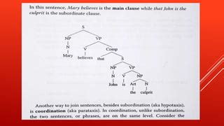 SYNTAX AN INTRODUCTION TO TREE DIAGRAMMING PPT