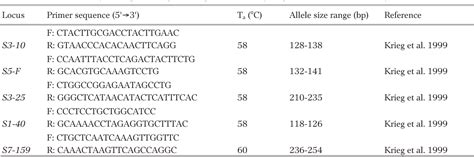 Table 1 From Example Of The Application The Microsatellite Dna