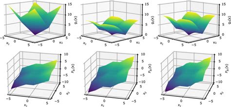 The Penalty Functions And Proximal Operators Corresponding To Table Ii Download Scientific