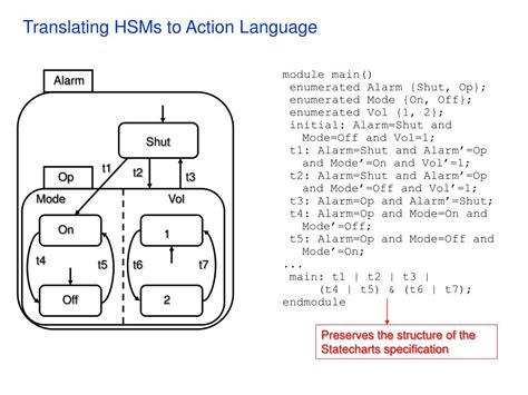 ppt verification of parameterized hierarchical state machines using