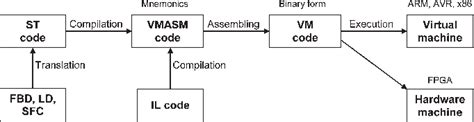 Figure 1 From Architecture Of Fpga Embedded Multiprocessor Programmable