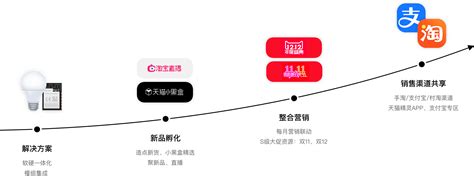 生活物联网平台