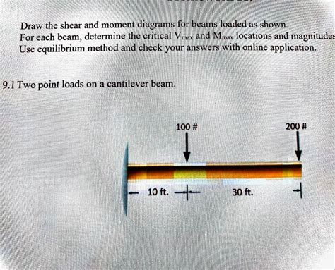 Solved Draw The Shear And Moment Diagrams For Beams Loaded As Shown