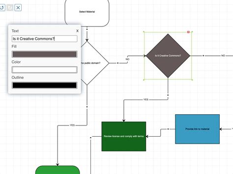 Jsplumb Flowchart Builder Diagram And Visual Applications Builder