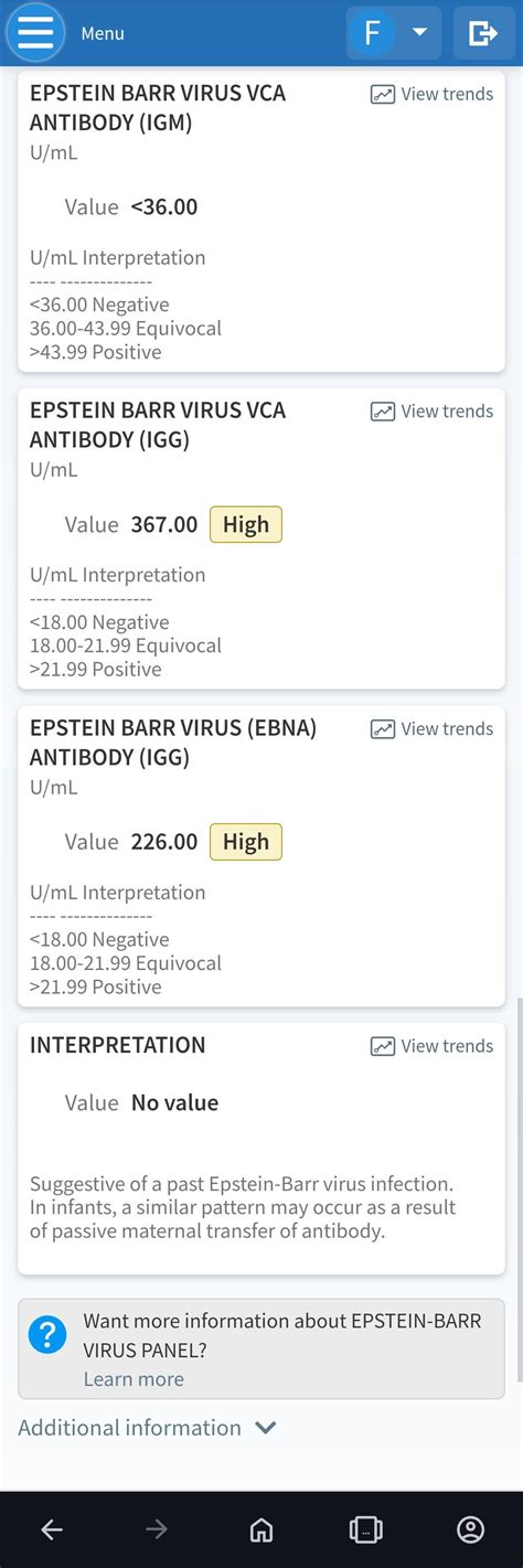 Labs Just Came In R Ebv