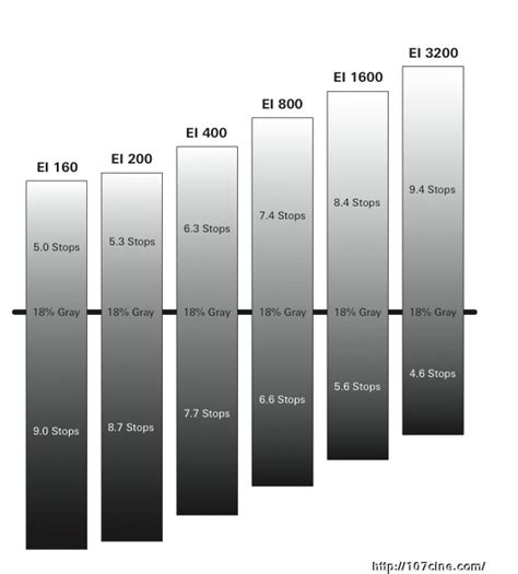 大卫·芬奇为什么会选择iso3200的高感影视工业网 幕后英雄app