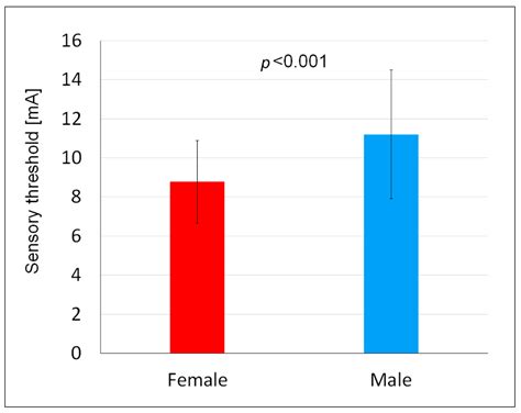The Effects Of Sex Womens Body Composition And Monthly Cycle Phases