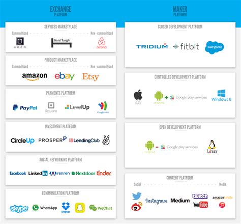 Platform Work Examples At Claire Haswell Blog