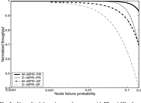 Figure 4 From Does Packet Replication Along Multipath Really Help