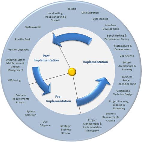 GERRY In MBA Blog Ryerson University Ted Rogers Babe Of Management Business Process