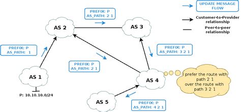How Bgp Really Works — Bgp Org