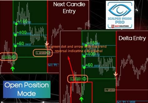 scalper inside pro indicator the forex geek