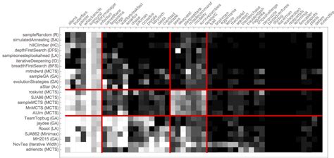 GUIAS DE LABORATORIO Algorithms That Select Which Algorithm Should