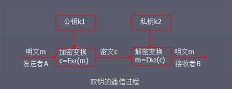 加密算法类型3什么和什么单钥密码算法 Csdn博客 加密算法类型3什么和什么单钥密码算法 Csdn博客