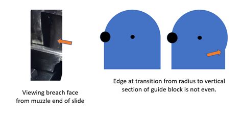 Extractor And Breach Guide Block Surface 1911forum