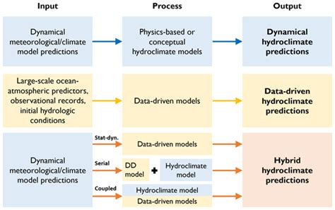 Hess Hybrid Forecasting Blending Climate Predictions With Ai Models