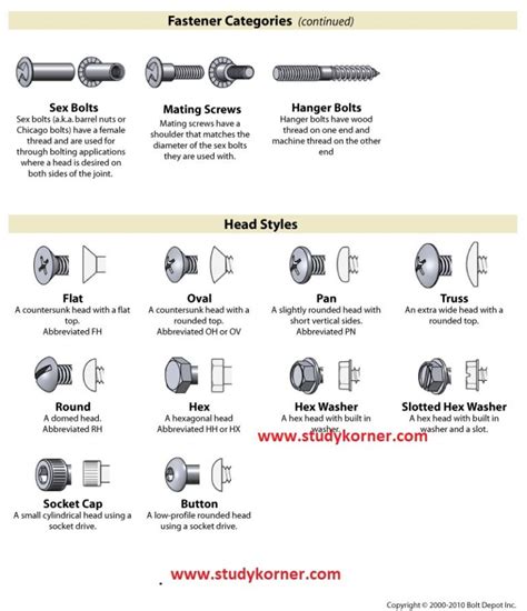 Bolt And Fastener Chart Cheat Sheet StudyPK