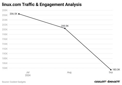 Linux Statistics By Market Usage And Website Traffic 2025