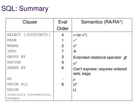 Ppt Cmsc424 Database Design Powerpoint Presentation Free Download Id747776
