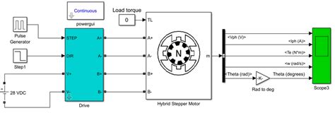 Stepper Motor Simulation From This Simulation The Values Of Voltage
