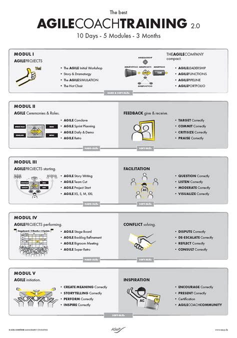 AGILE TRANSITION Agile XXL Projekte AGILE TRANSITION Agile XXL Projekte