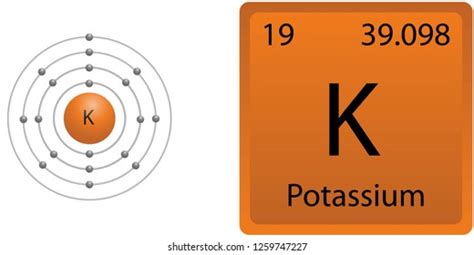 Potassium Atom Diagram