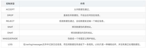 防火墙——iptables防火墙（四表五链、防火墙配置方法、匹配规则详解） Linhaifeng 博客园