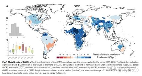 箱子魔法之箱型图竟有这么多花样！ 知乎