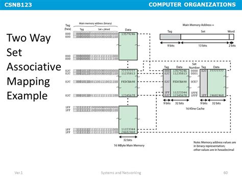 csnb123 computer organization ppt download