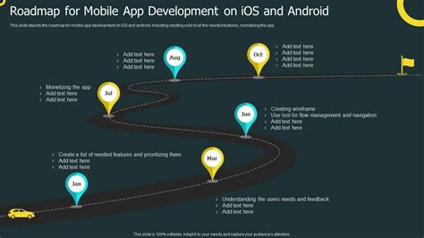 Ios Application Development Roadmap For Mobile App Development On Ios And Android Graphics Pdf