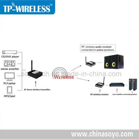 China RF Wireless Multi Channel Transmitter And Multiple Receivers China Multi Channel