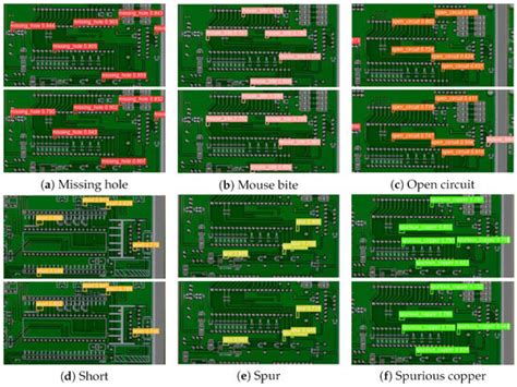 Electronics Special Issue Deep Learning Based Object Detection