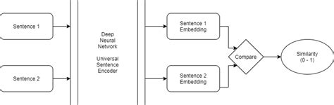 Using Deep Neural Networks To Streamline Patent Prosecution And Litigation Tasks — Jdb Ip • The