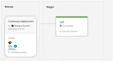 Serverless Db Creation Using Ci Cd In Synapse Microsoft Qanda