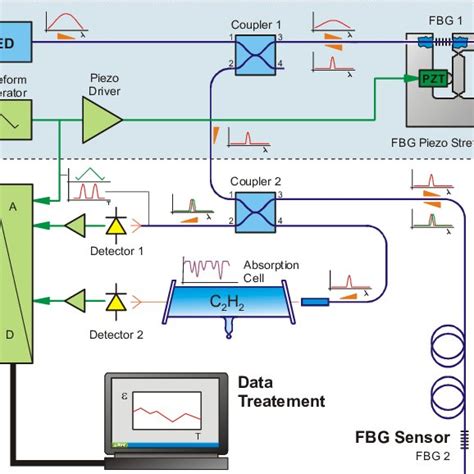 Signal Generation Scheme Download Scientific Diagram