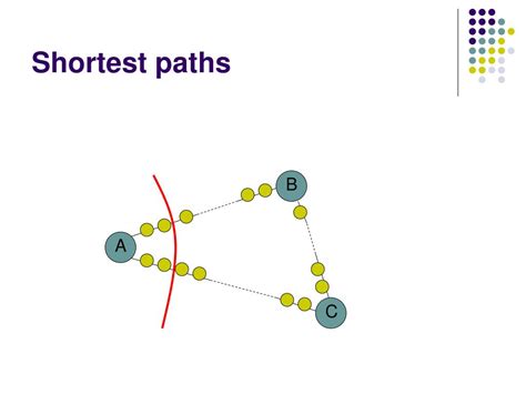 Ppt Graphs Msts And Shortest Paths Powerpoint Presentation Free Download Id4374131
