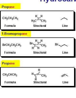Pharmaceutical Chemistry Organic Functional Groups Part 1 Flashcards Quizlet