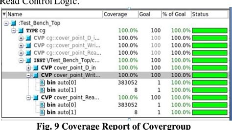Figure 2 From Design And Verification Of Generic Fifo Using Layered