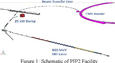 Figure From Software And Firmware Logic Design For The PIP II Machine Protection System Mode