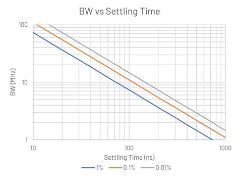 Fast Precision Dacs Versus High Speed Dacs Similarities And Differences Engineerzone