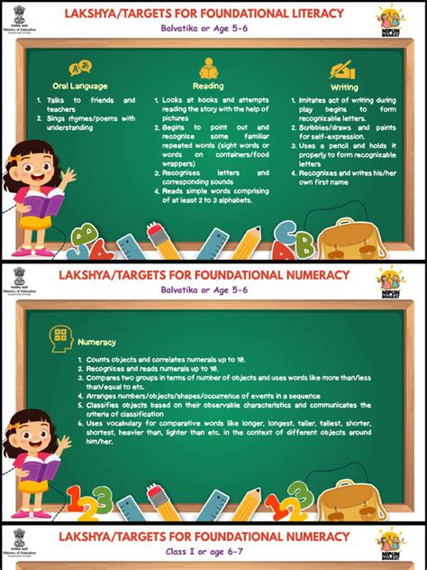 Posters On Nipun Bharat Lakshyas From Balvatika To Grade 3 Pdf
