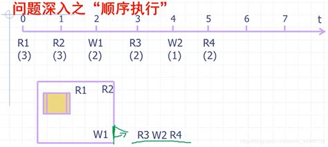 操作系统【信号量集机制、“读者 写者”问题】利用信号量机制解决读者写者问题 Csdn博客