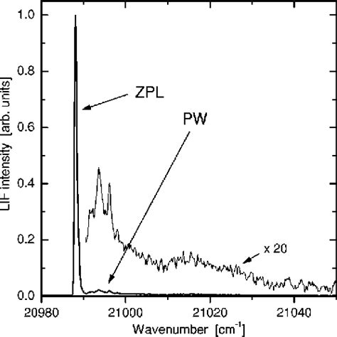 Figure 1 From Laser Induced Fluorescence Spectroscopy Of 34910