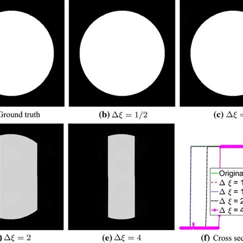 The Sinc Filtering Effect With Cartesian Sampling Note In This Download Scientific Diagram